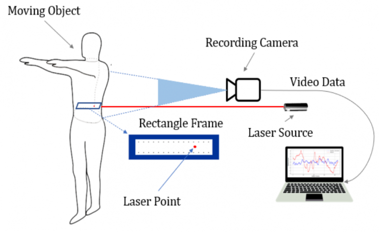 iBME Lab Website - iBME Lab