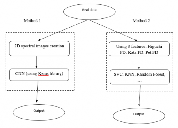 iBME Lab Website - iBME Lab